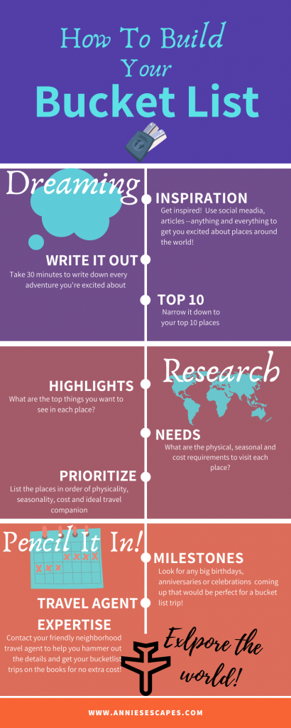 Building Your Bucket List - Shared Adventures